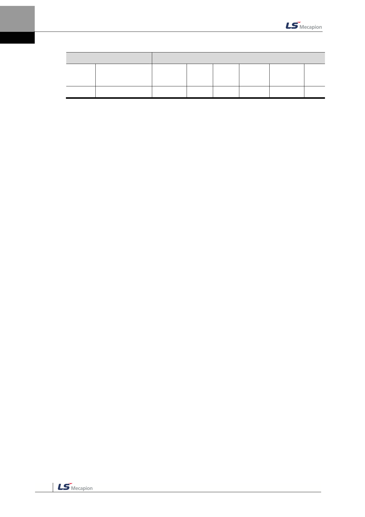 16 Variable Format Setting Range String Default Value Page 244 380 L7p Indexer Series Ac